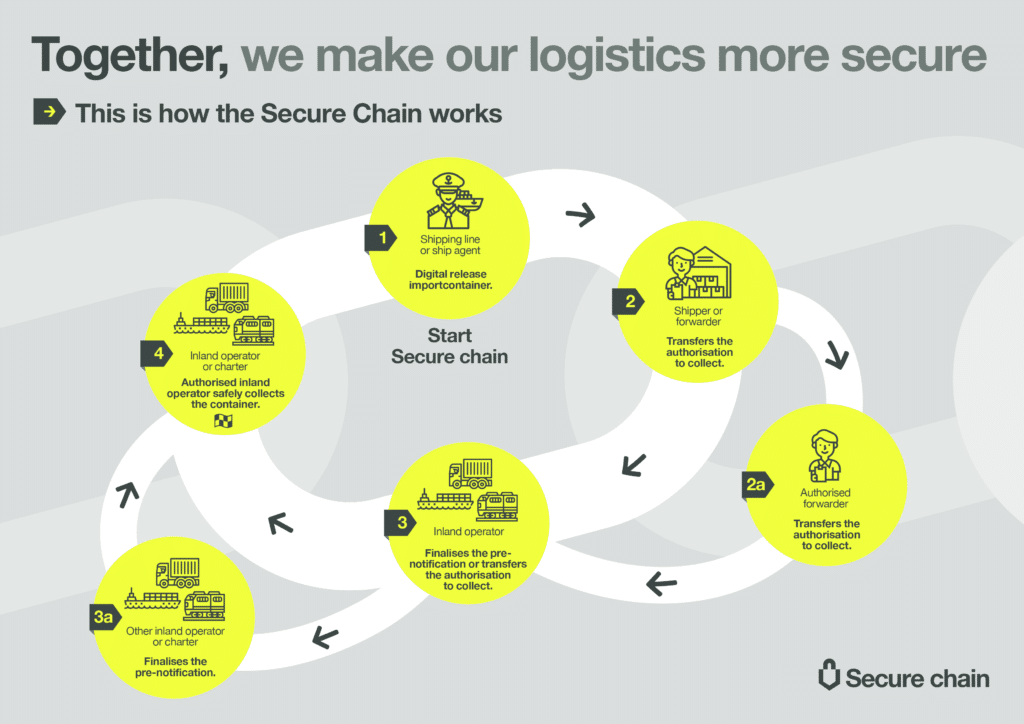 The solution - Vertrouwensketen